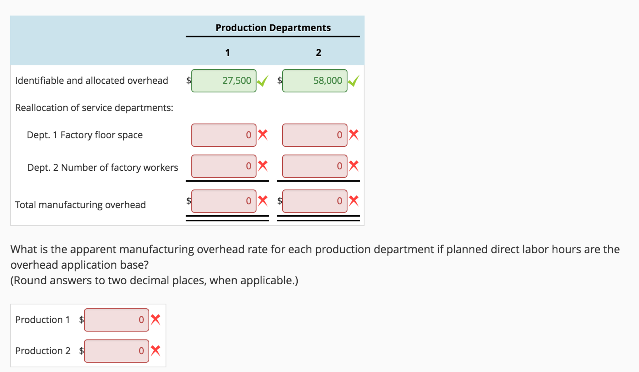 Solved Service Department Cost Allocation Presented below | Chegg.com