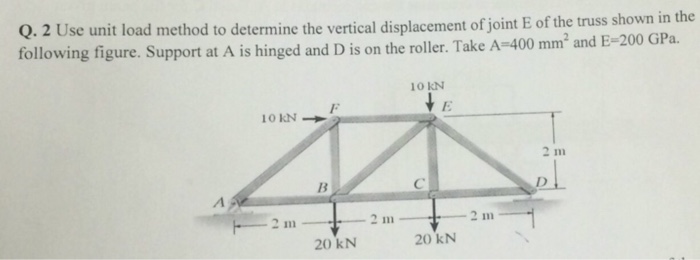 Solved Use unit load method to determine the vertical | Chegg.com