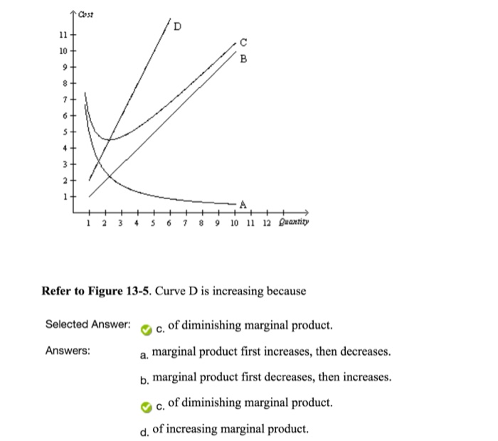 Solved Curve D is increasing because Selected Answer: c | Chegg.com