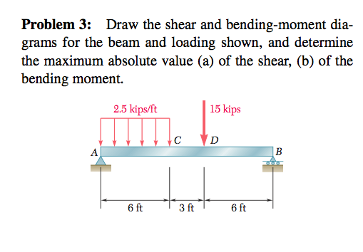 Solved Problem i For the beam and loading shown (a draw the | Chegg.com