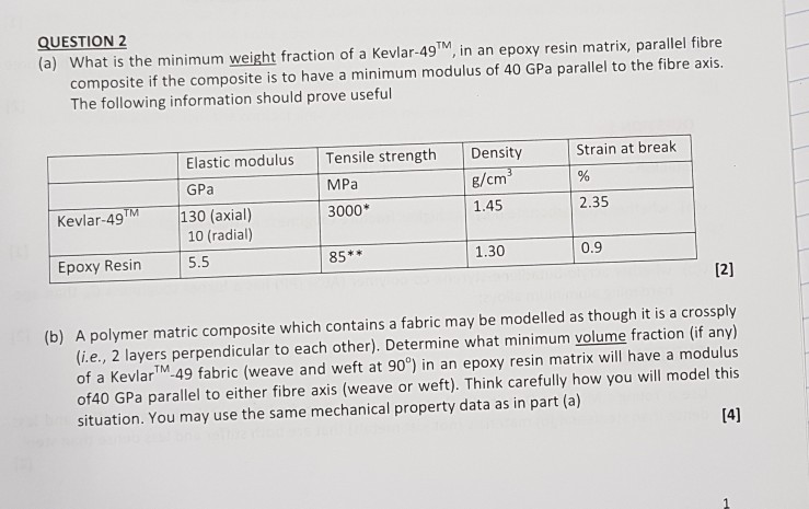 Solved QUESTION 2 (a) What is the minimum weight fraction of | Chegg.com