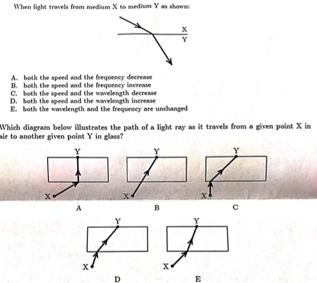 Solved When light travels from medium X to medium Y at | Chegg.com