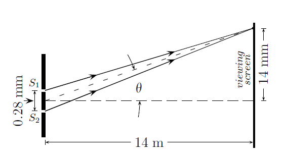 Solved Two narrow parallel slits are illuminated with light | Chegg.com
