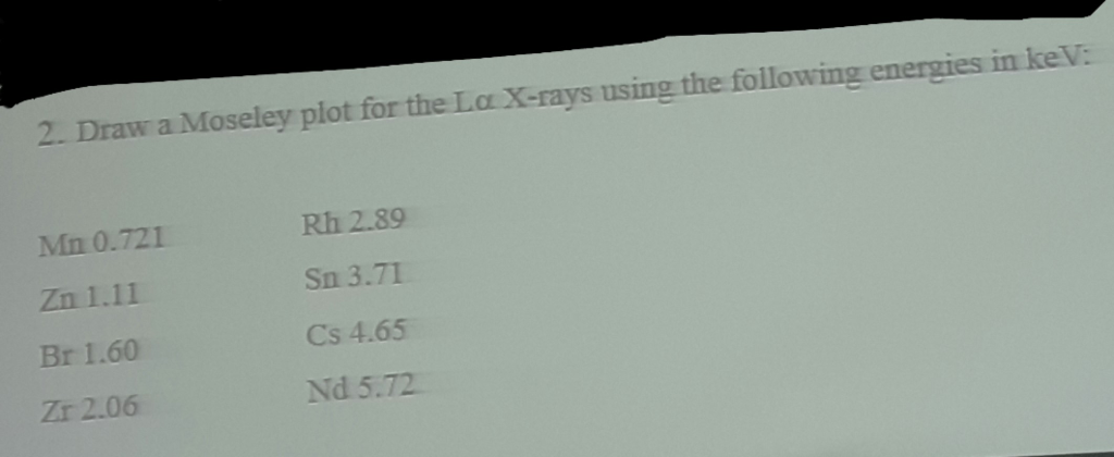 Solved Draw a Moseley plot for the L_alpha X-rays using the | Chegg.com