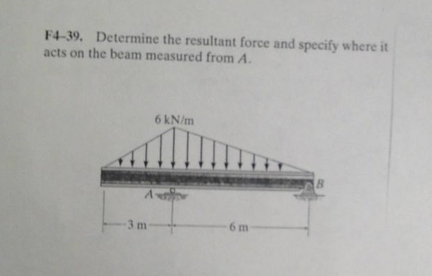 Solved Determine the resultant force and specify where it | Chegg.com