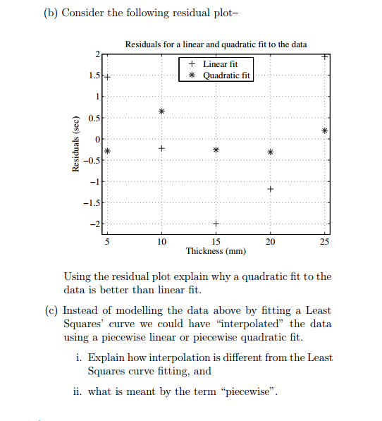Solved B Consider The Following Residual Plot Residuals