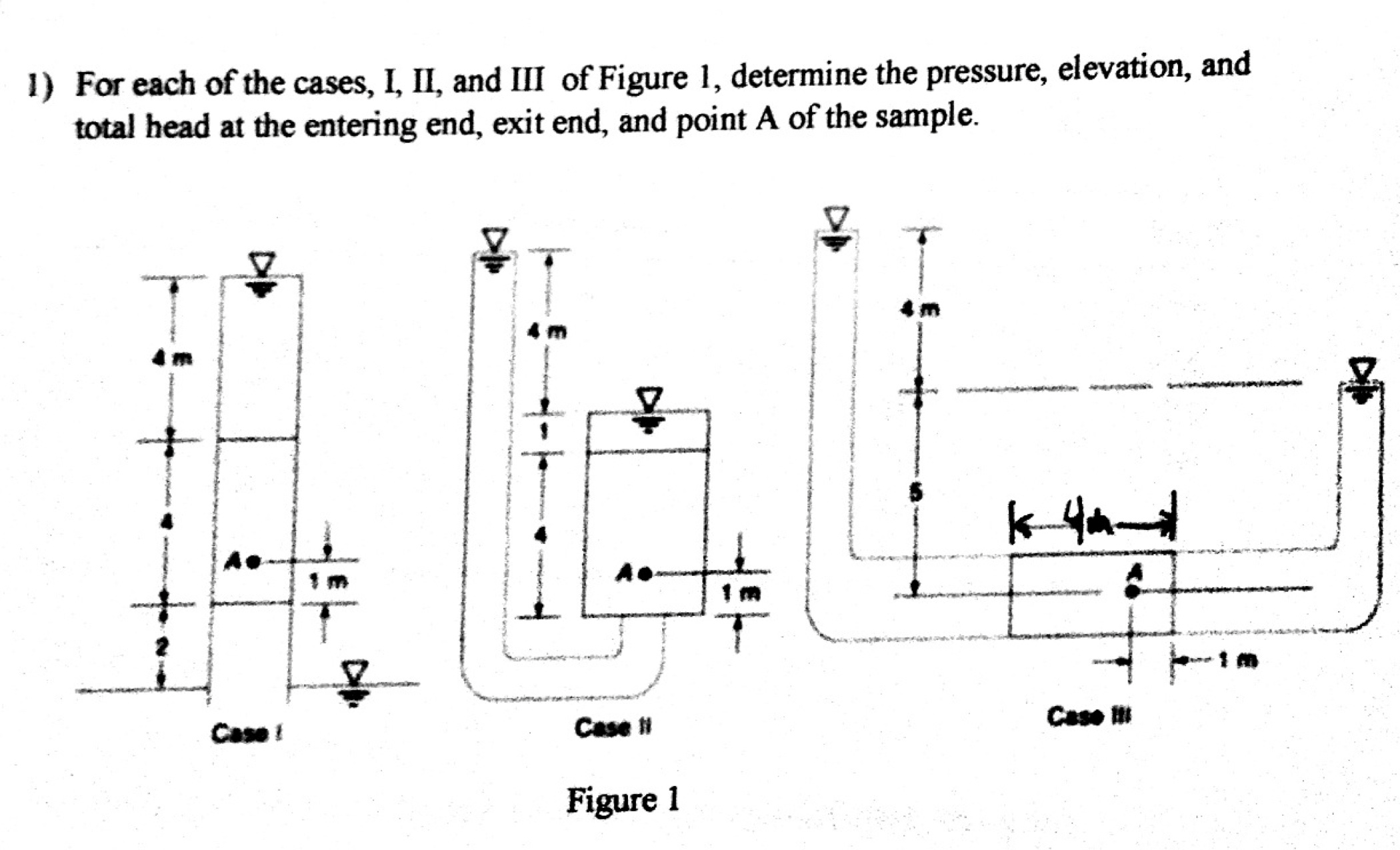 For each of the cases, I, II, and III of Figure 1, | Chegg.com