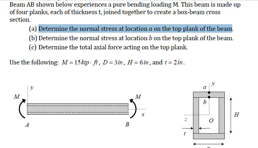 Beam AB shown below experiences a pure bending | Chegg.com