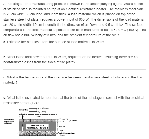 A "hot stage" for a manufacturing process is shown in | Chegg.com