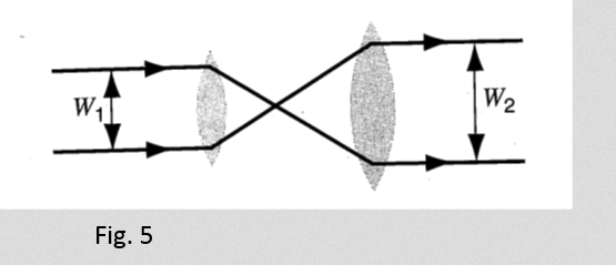 Solved Two Converging Lenses With Focal Lengths F1 And F2
