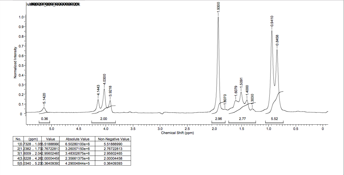 Solved Assign all peaks in your proton NMR spectrum and | Chegg.com