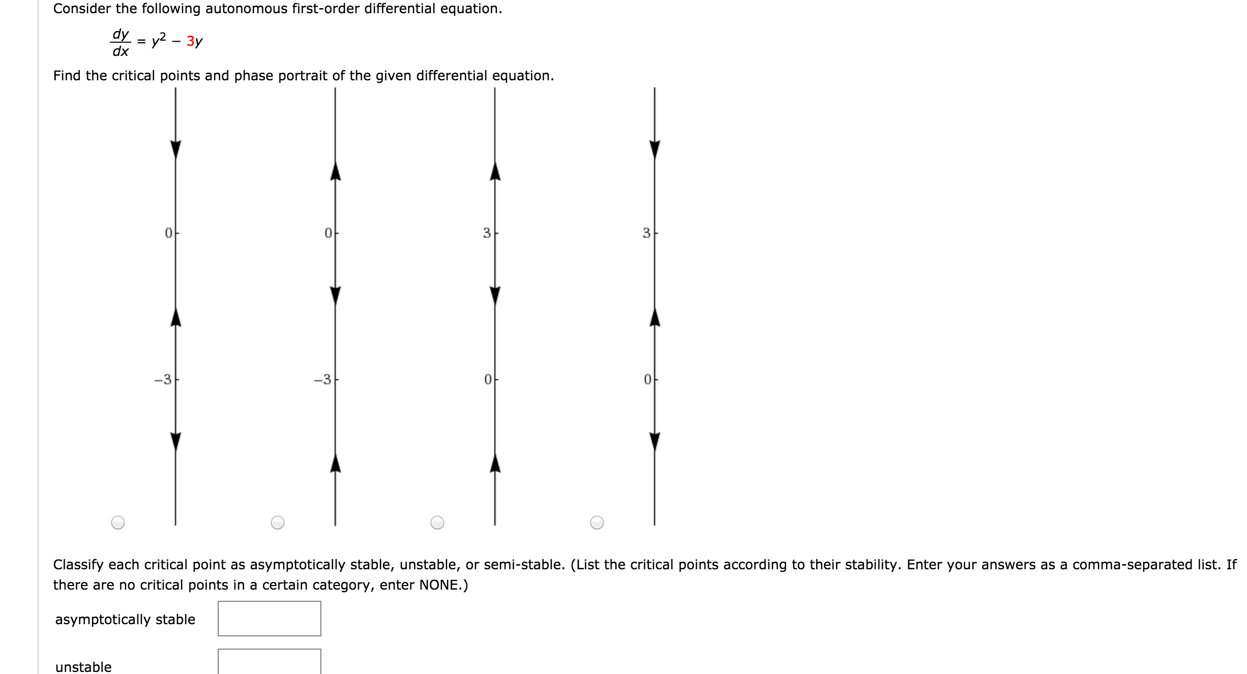 Solved Sketch typical solution curves in the regions in the | Chegg.com