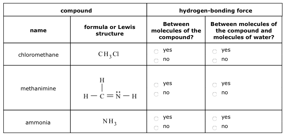 Chclo Lewis Structure