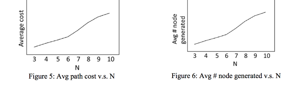 Solved 1. A Mars rover has to leave the lander, collect rock | Chegg.com