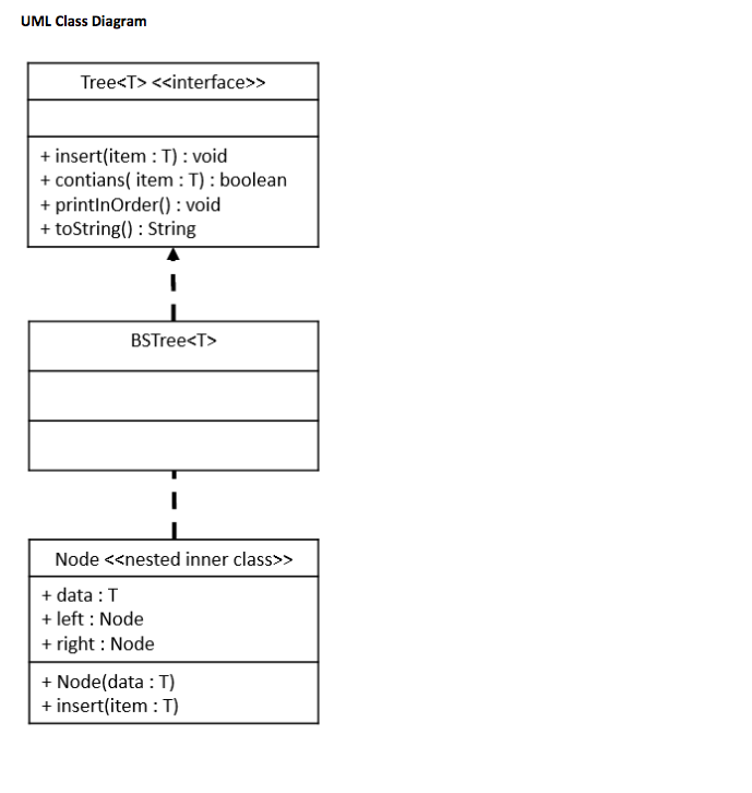 Solved Please Help with Java Assignment!? I need to create | Chegg.com