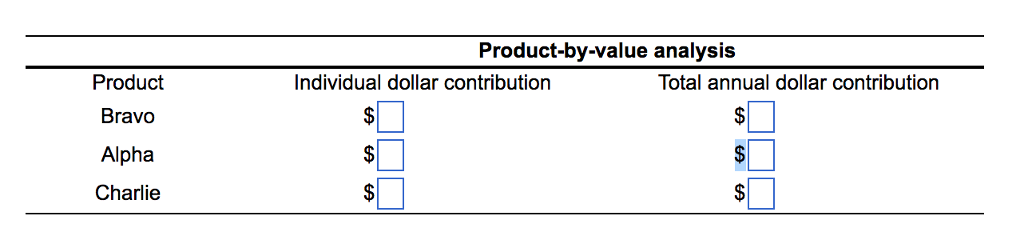 Solved Prepare a product-by-value analysis for the following | Chegg.com