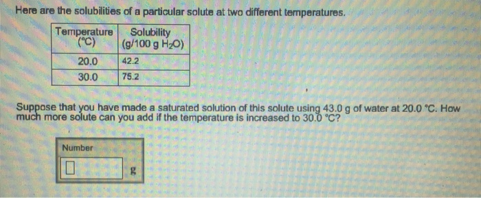Solved Here are the solubility's of a particular solute at | Chegg.com