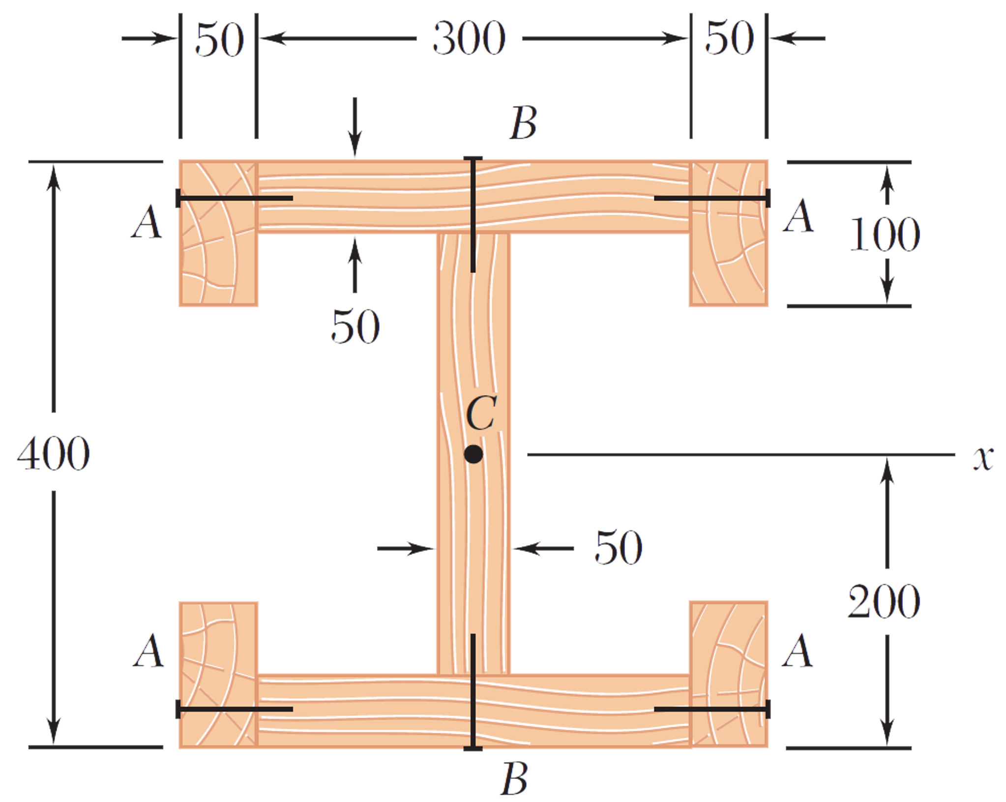 A simple support beam, such as the one seen in Figure | Chegg.com