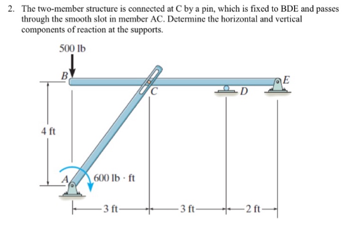 Solved The two-member structure is connected at C by a pin, | Chegg.com