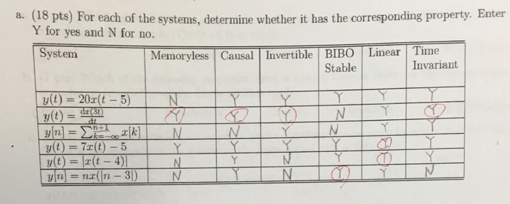 Solved For each of the systems, determine whether it has the | Chegg.com