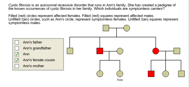 Solved Cystic fibrosis is an autosomal recessive disorder | Chegg.com