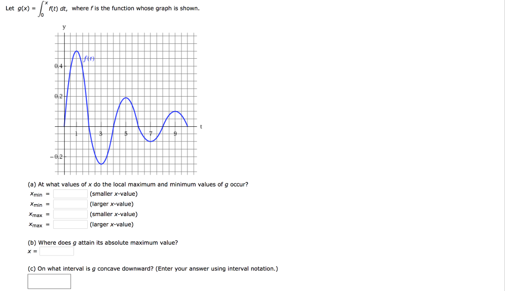 Solved Let g(x)f(t) dt, where fis the function whose graph | Chegg.com