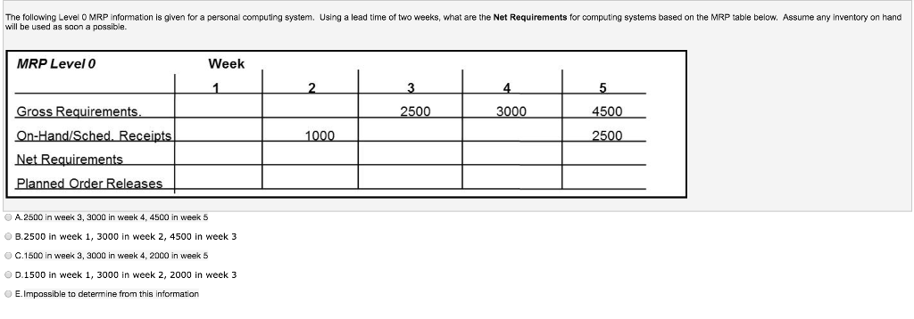 Solved The following Level 0 MRP information is given for a | Chegg.com
