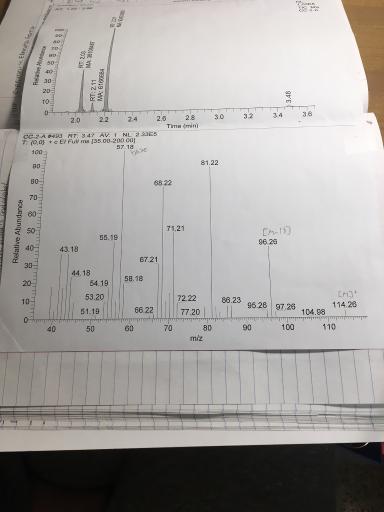 Solved 30 20 10 2.0 2.2 2.4 2.6 2.8 3.0 3.2 3.4 3.6 Time | Chegg.com