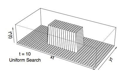 Solved BASIC 3D PLOTTING IN R STUDIO persp plot in R | Chegg.com