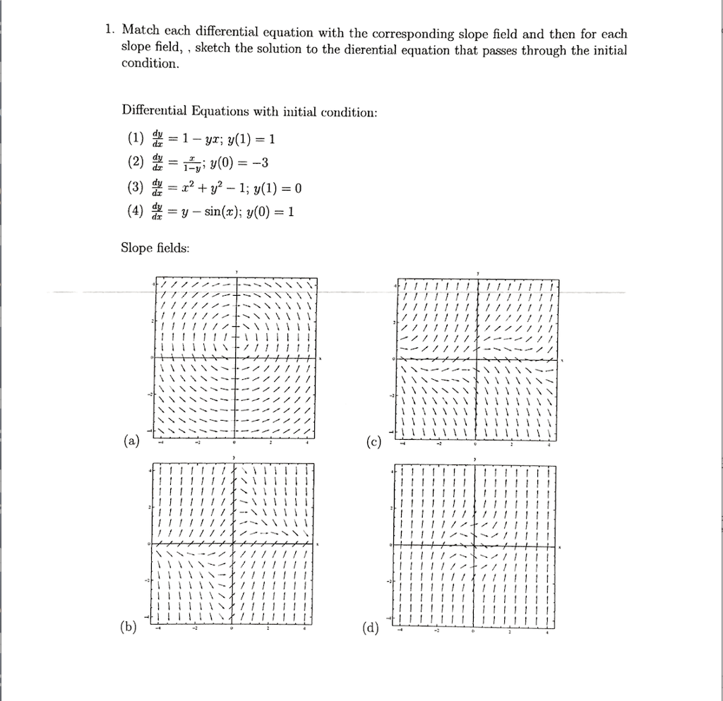 Match each differential equation with the | Chegg.com