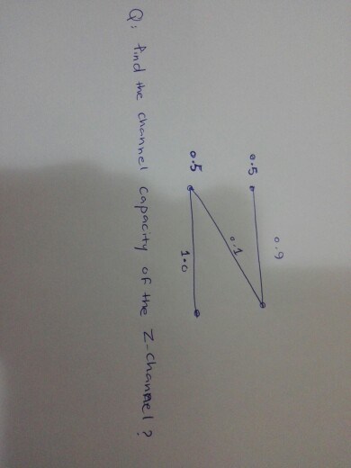 Find the channel capacity of the z-channel? | Chegg.com