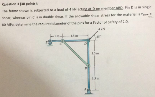 Solved Question 3 (30 points): single The frame shown is | Chegg.com