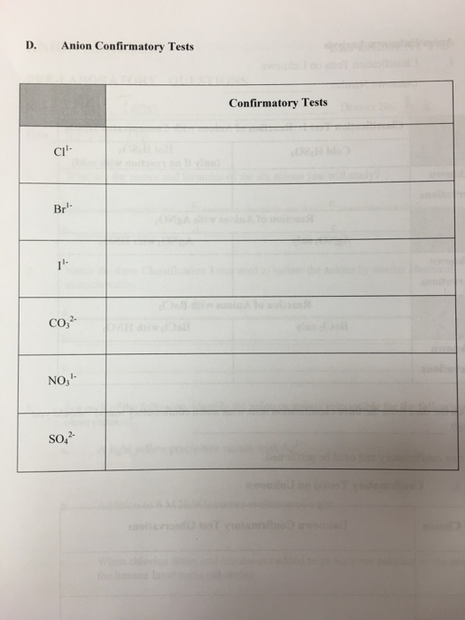 Solved A. Classification Test I-Reaction of Anions with | Chegg.com