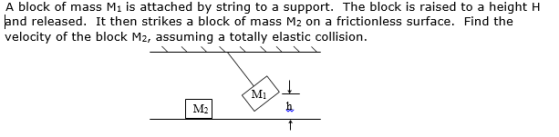 Solved A block of mass M1 is attached by string to a | Chegg.com