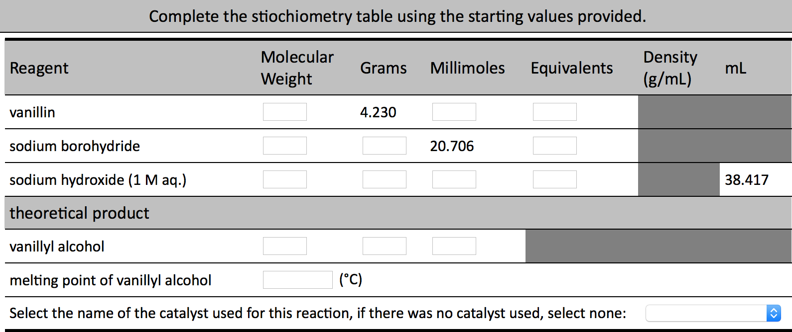 Complete the stiochiometry table using the starting | Chegg.com