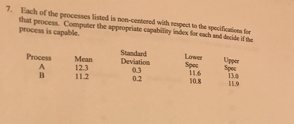 Solved Each of the processes listed is non-centered with | Chegg.com