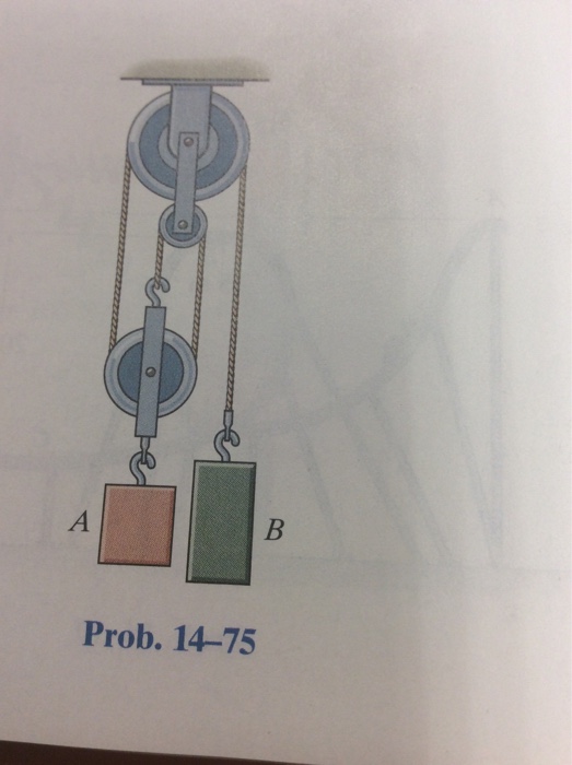 Solved The assembly consists of two blocks A and B which | Chegg.com