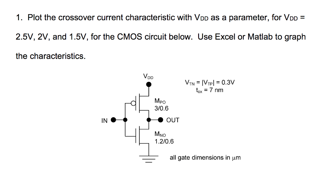 Solved 1. Plot the crossover current characteristic with VDD | Chegg.com