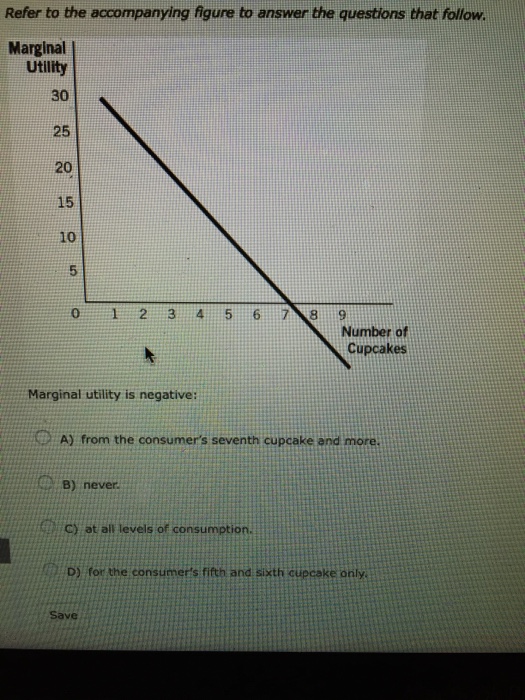Solved Refer to the accompanying figure to answer the | Chegg.com