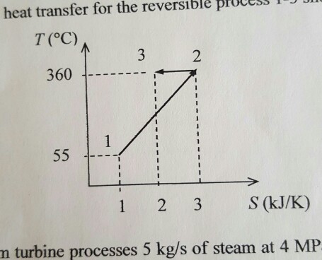 Solved determine the total heat transfer for the reversible | Chegg.com