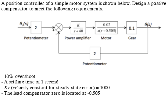 Solved A position controller of a simple motor system is | Chegg.com