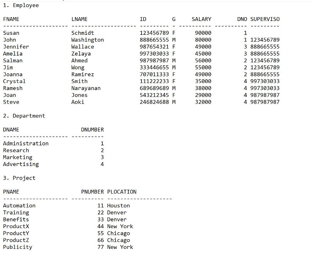 Solved In a separate .sql file (do not modify company.sql), | Chegg.com