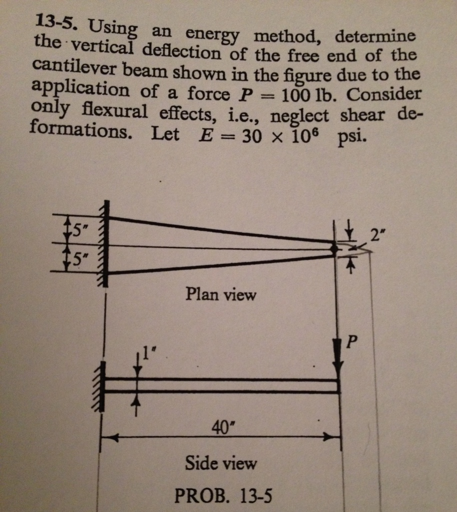 Solved Using an energy method, determine the vertical | Chegg.com