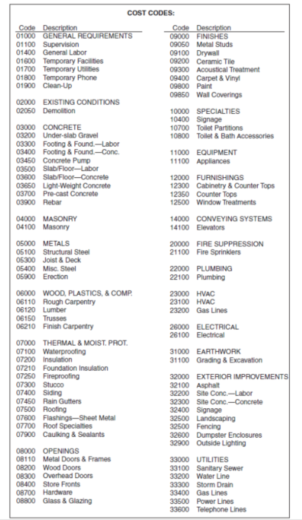 Solved A contractor has a contract to construct the sanitary | Chegg.com