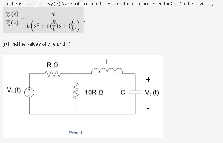 Solved The transfer function Vo(S)/Vs(S) of the circuit in | Chegg.com