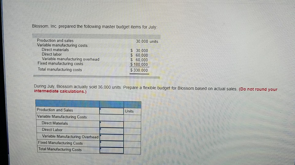 Solved Blossom, Inc. prepared the following master budget | Chegg.com