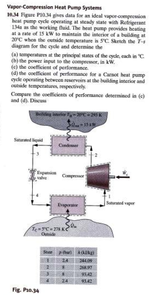 Solved Vapor-Compression Heat Pump Systems Figure P10.34 | Chegg.com