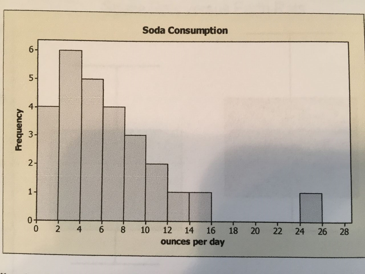 Solved Soda consumption was measured in a random sample of | Chegg.com