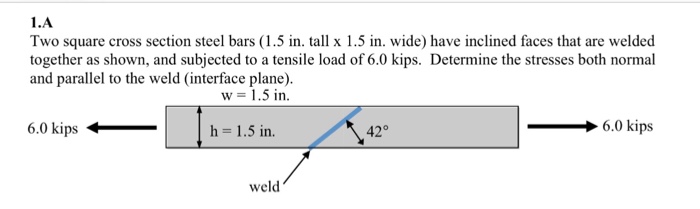 Solved Two square cross section steel bars (1.5 in. tall | Chegg.com