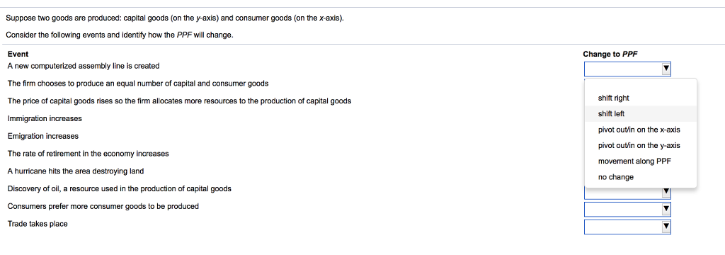 Solved Suppose two goods are produced: capital goods (on the | Chegg.com Solved Suppose two goods are produced: capital goods (on the | Chegg.com